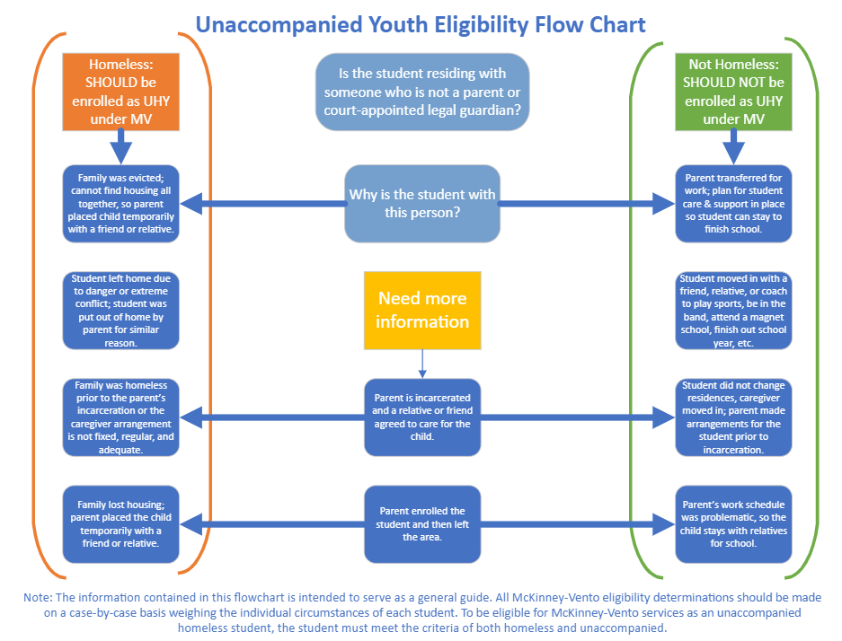Oregon Department of Education : McKinney Vento Liaisons, Districts, & ESDs : McKinney-Vento Act ...
